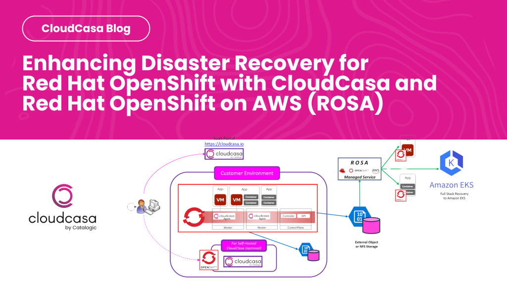 Enhancing Disaster Recovery for Red Hat OpenShift with CloudCasa and ...