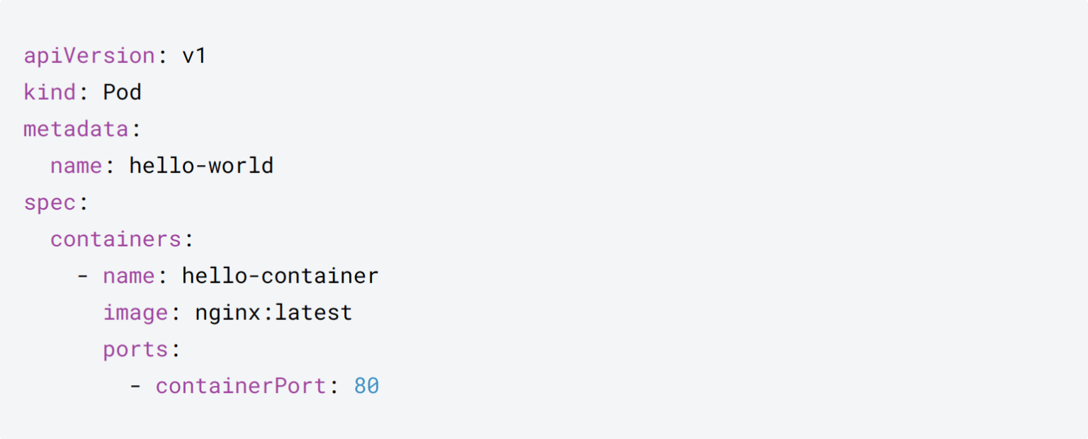 Understanding Kubernetes Cluster Architecture: Master & Worker Nodes ...