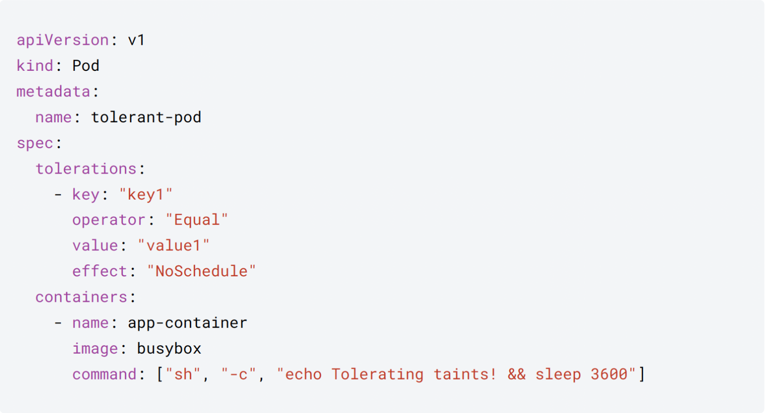 Understanding Kubernetes Cluster Architecture: Master & Worker Nodes ...