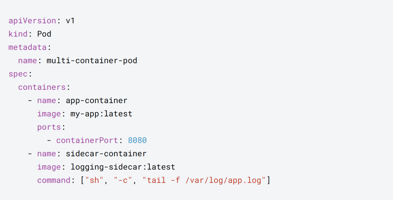Understanding Kubernetes Cluster Architecture: Master & Worker Nodes ...