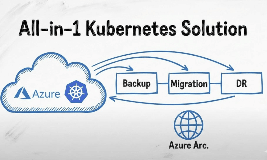 AKS Backup - Microsoft Azure