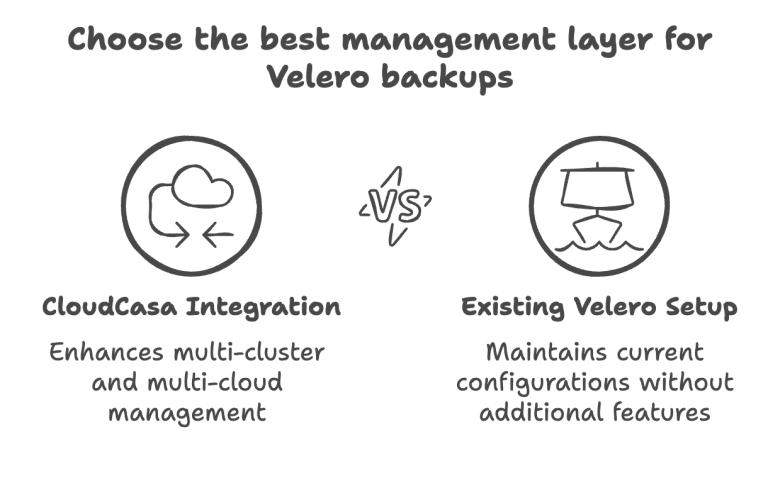 Getting to Know Velero Backup and Important Velero Resources That You ...