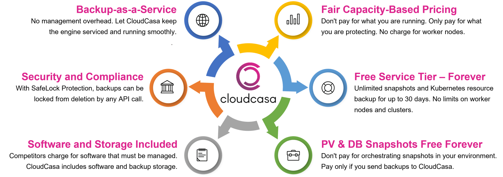 How to take Kubernetes Persistent Volume Backup - Cloudcasa