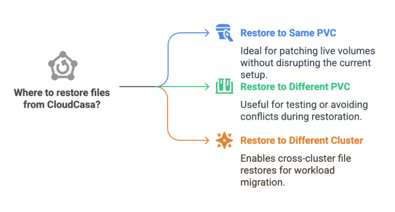 What Is File-Level Restore, and Why Does It Matter for Kubernetes ...
